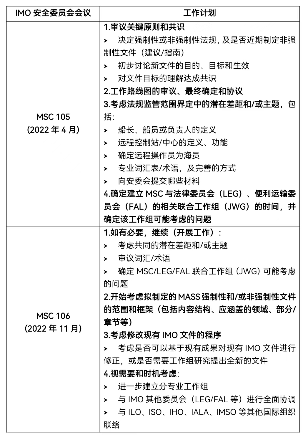 海上自主水面船舶(MASS)成为IMO第105次安全委员会的重点议题